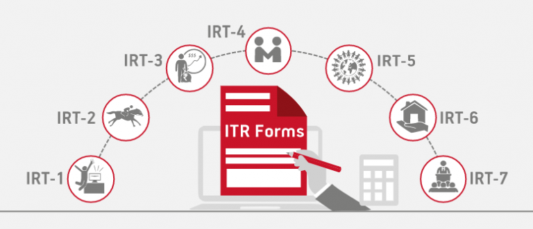 Different Forms of ITR in India